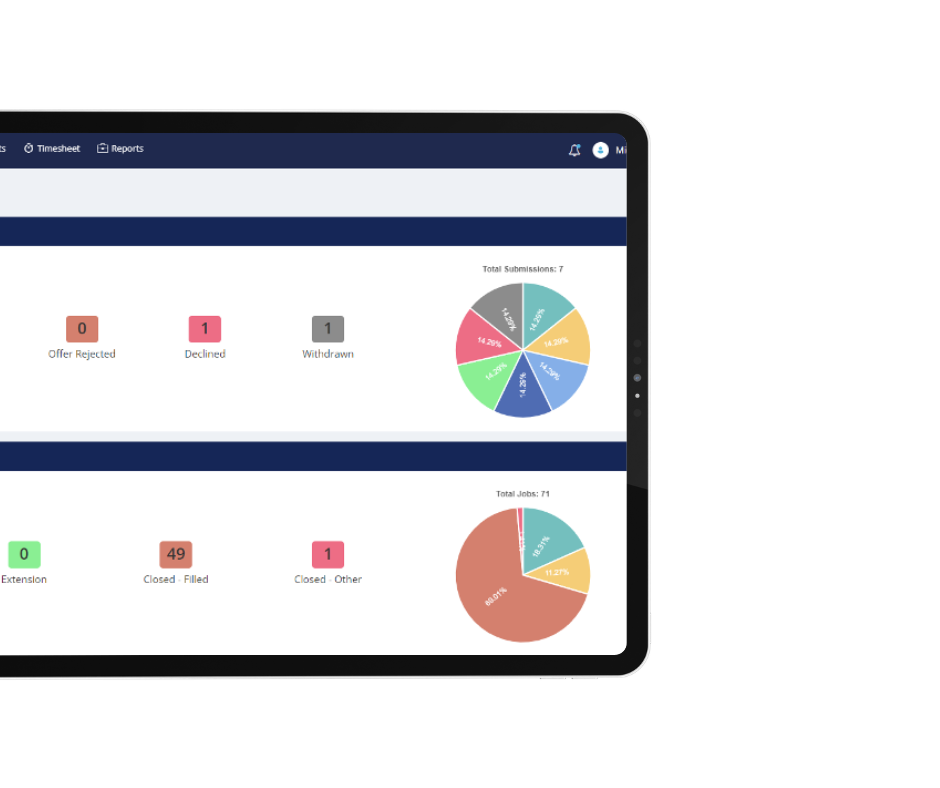 Unlocking Optimal Fill Rates: Revolutionize Healthcare Staffing with ...